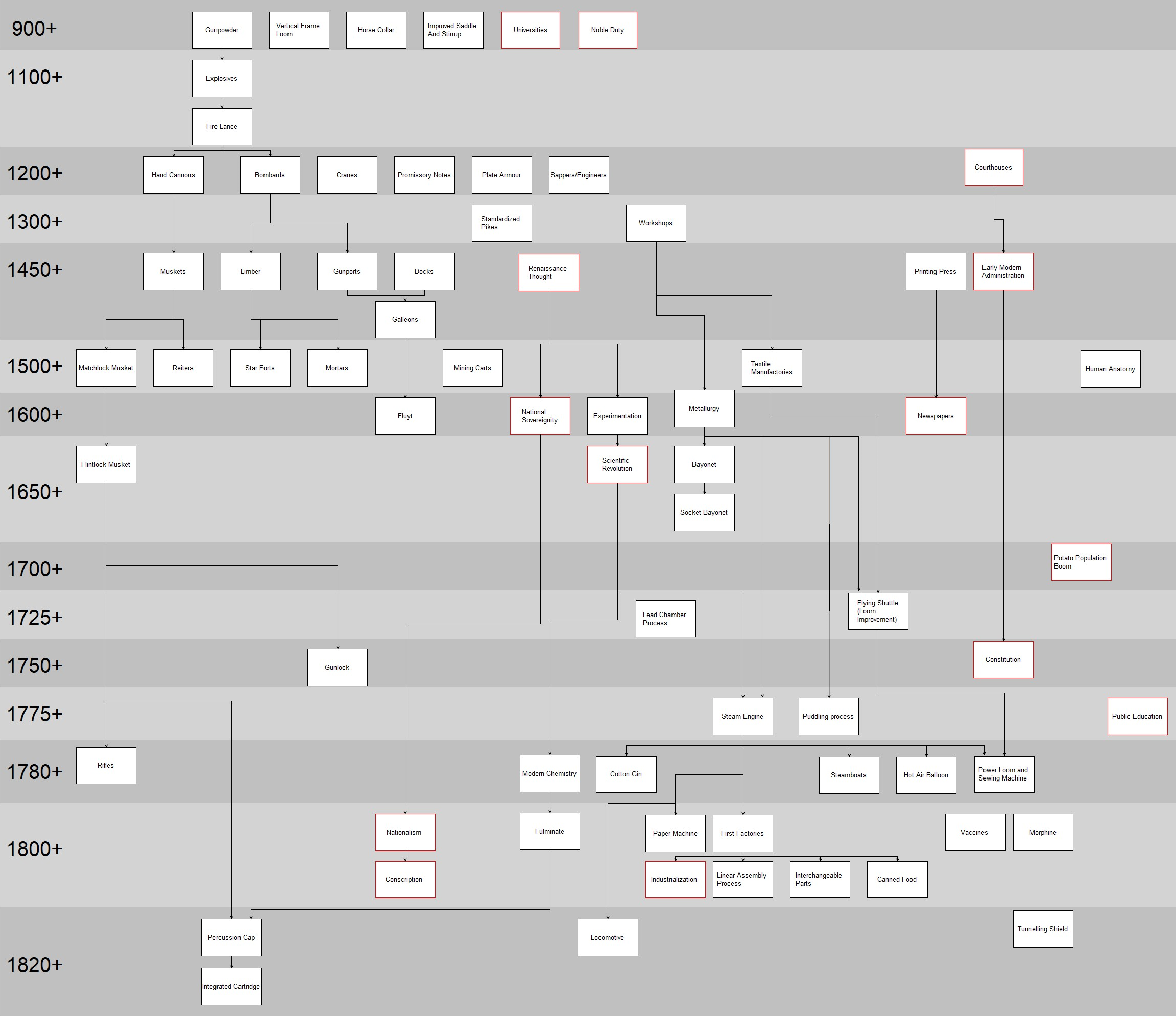 New World Dedicated Stat Program